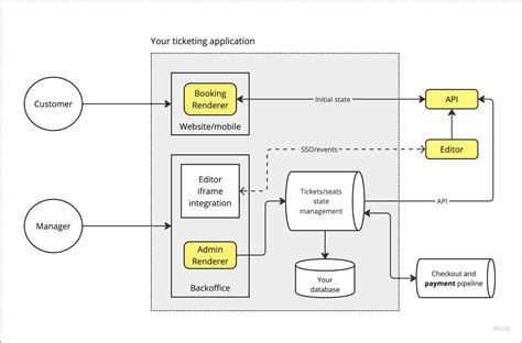 Why Us Smp Knowledge Base