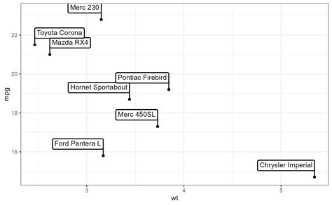 Linked Text — Geomlabels • Ggpp