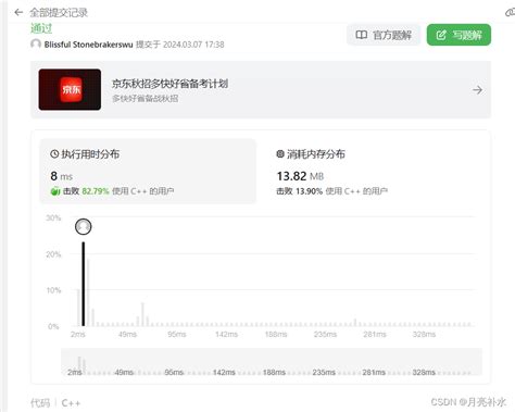 稀碎从零算法笔记day1 leetcode两数之和 csdn博客
