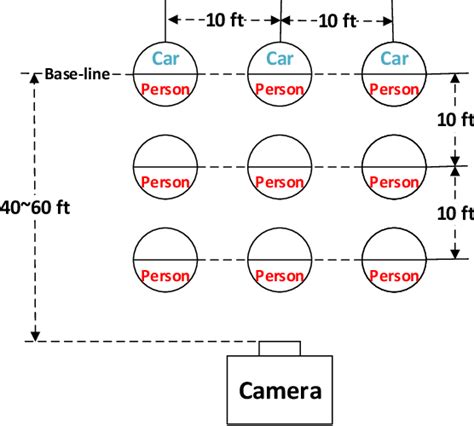 figure 3 from object detection in specific traffic scenes using yolov2
