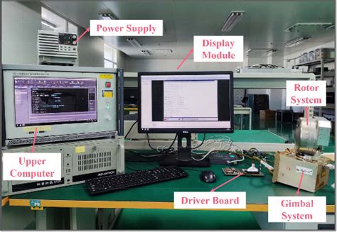 Figure 1 From Composite Control For Gimbal Systems With Multiple Disturbances Analysis Design