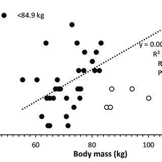 Change In Blood PH Delta PH Au Over Min Following Ingestion Of Download Scientific