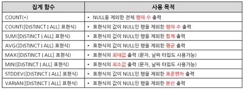 Sql 기본 및 활용 7multi Row Function