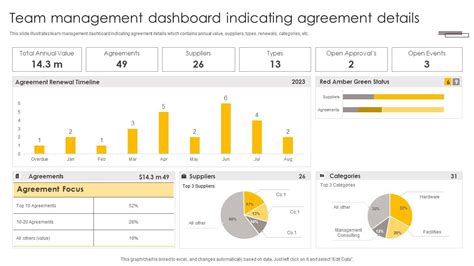 Team Management Dashboard Indicating Agreement Details Ppt Sample