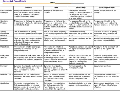 Lab Report Rubric