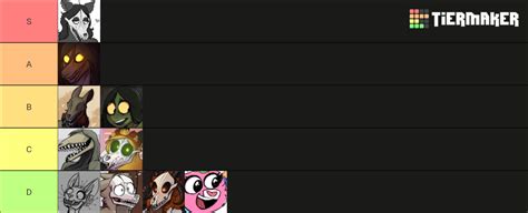 Best SCP Waifus Tier List Community Rankings TierMaker
