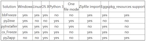 Python将算法转化成可执行文件 徐静 享受数据科学之美