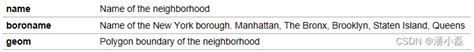 PostGIS学习教程四数据 CSDN博客