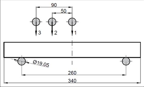 Schematic Representation Of The Hybrid Structures Under Different
