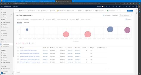 Microsoft Dynamics 365 Customer Engagement Queue Associates