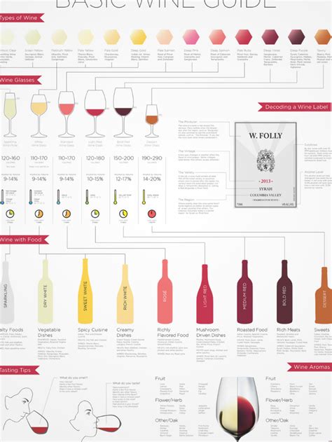 Wine Folly Beginners Wine Chart Business Insider