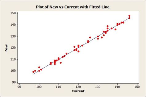 Orthogonal Regression Testing The Equivalence Of Instruments
