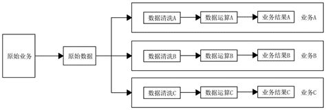一种数据聚合清洗方法及系统与流程