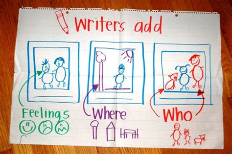 10 Images About Anchor Charts On Pinterest Anchor Charts Poem And Small Moments