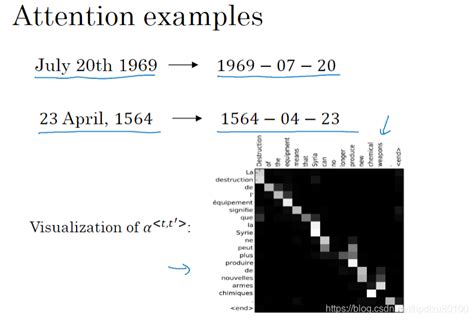 吴恩达深度学习学习笔记——c5w3——序列模型和注意力机制 3深度学习c5w3 Quiz Csdn博客