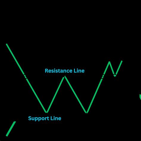 Technical Chart Analysis Meaning And Trading Strategies Finschool