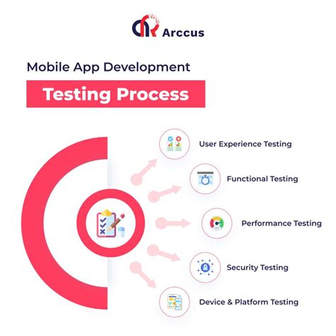 Mobile And Web App Development Company Arccus Inc On Linkedin Appdevelopment Testing Uxui