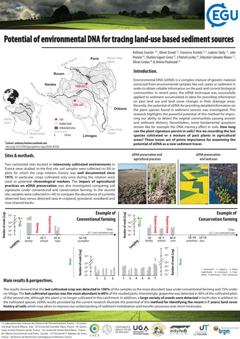 Pdf Potential Of Environmental Dna For Tracing Land Use Based