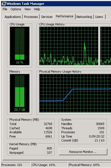Memory Leakage Autodesk Vault Server Super User