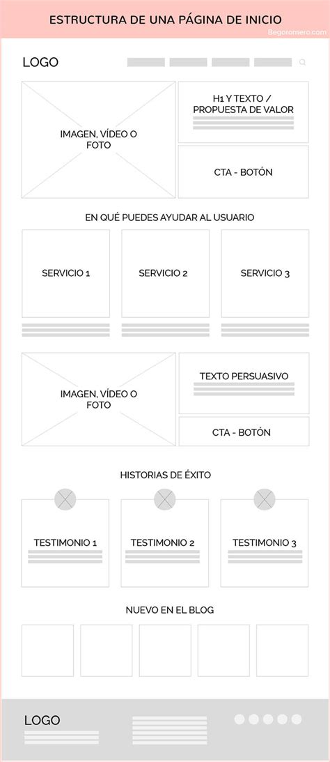 🏅 Estructura De Una Página Web Elementos Y Partes Bego Romero