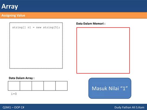 Object Oriented Programming Value Types And Reference Types Ppt