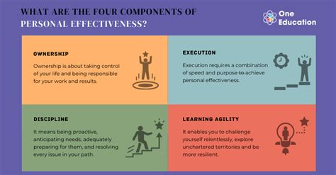 what are the four components of personal effectiveness 2 one education