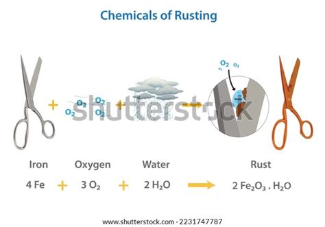 Chemical Rust Formation Illustration Rusting Iron Stock Vector Royalty Free 2231747787