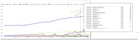 Problems In Customized Tooltip When Too Many Serie Microsoft