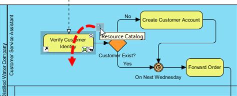 Introduction To Bpmn Part Iv Data And Artifacts