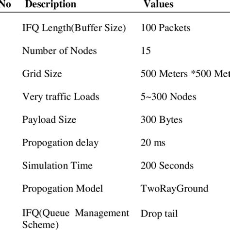Conversion Of Ipv6 Header Into Ipv4 Header Download Scientific Diagram