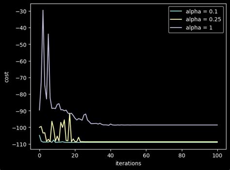 Solving Qubo Problem Using Qaoa Tensorcircuit Next Generation