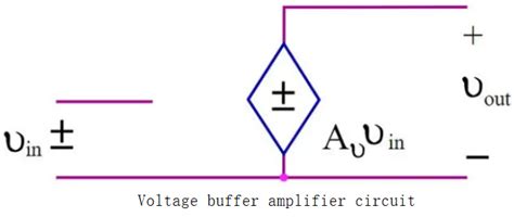 Understand Buffer Amplifiers Classification Principles Advantages