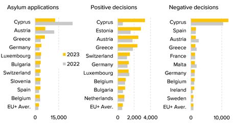 3 1 4 2 Beneficiaries Of International Protection And Rejected Asylum Seekers Per Capita