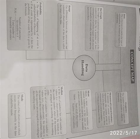 Study This Concept Map And Answer These Questions Objective Type Questions Tick The Correct