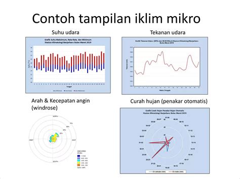 Pengolahan Data Iklim Pdf