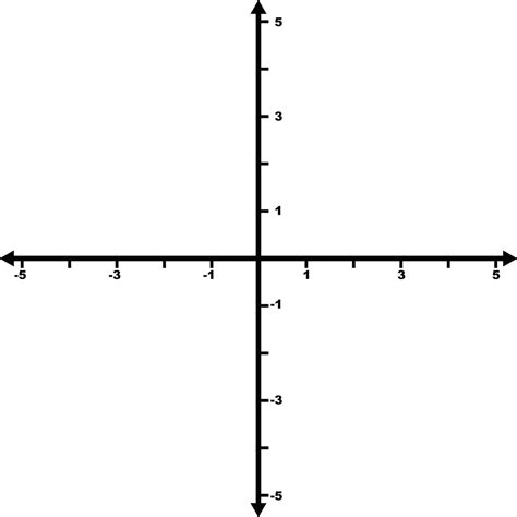 5 To 5 Coordinate Grid With Odd Increments Labeled Clipart Etc