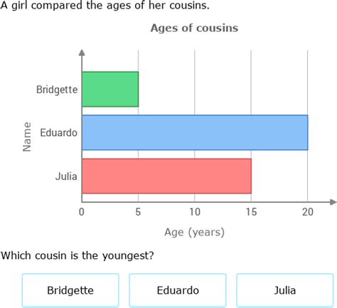 Mean Median Mode Graph