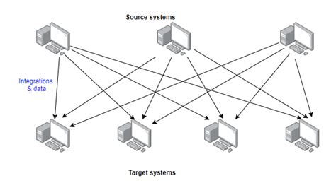 Kafka Fundamentals API Producer Consumer