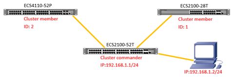 How To Set Up The Switch Clustering Edgecore Help Center