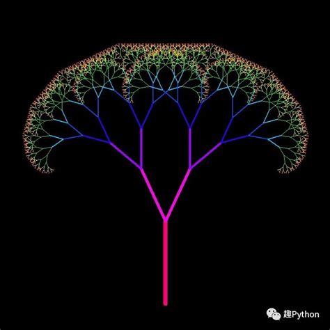 python与分形0001 树 哔哩哔哩
