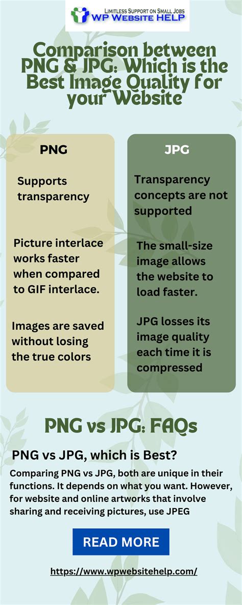 PNG Vs Which Is The Best Image Quality WP Website Help