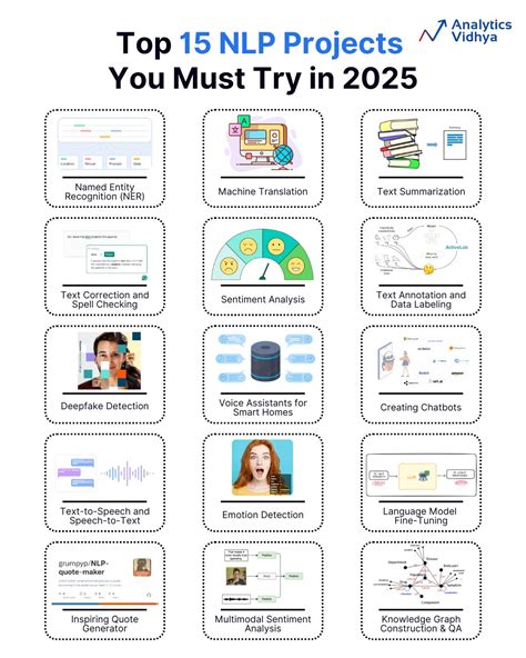 Analytics Vidhya On Linkedin Nlp Is A Part Of Advanced Artificial Intelligence That Teaches