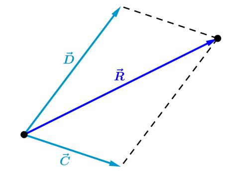 Ejercicios Resueltos De Suma De Vectores Neurochispas