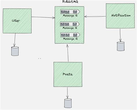 Github Damian Git 99microservices Example Ddd Cqrs Hexagonal Ddd