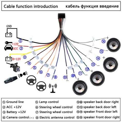 2 Din Auto Android Radio Kabel Universal Power Con Grandado