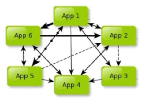 Elasticsearch Hbase 海量存储架构与实现elasticsearch Hbase如何结合 Csdn博客