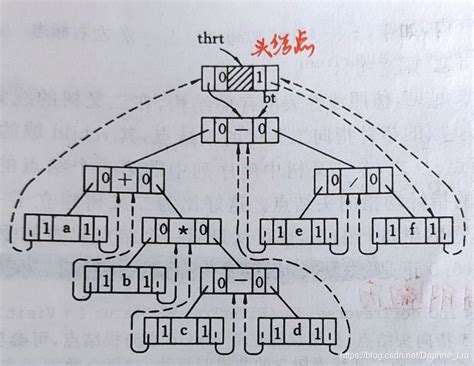 中序线索二叉树的遍历、寻找结点前驱和后继在中序线索二叉树中如何查找给定结点的前序后继 Csdn博客