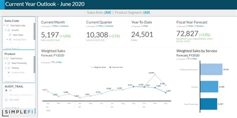 Sap Analytics Cloud Accelerator For Salesforce Rapid Deployment Solution Simplefi Solutions