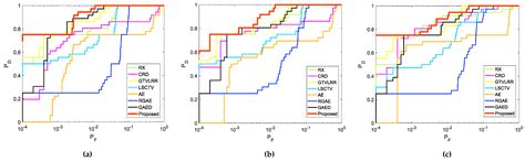 Background Reconstruction Via 3d Transformer Network For Hyperspectral Anomaly Detection