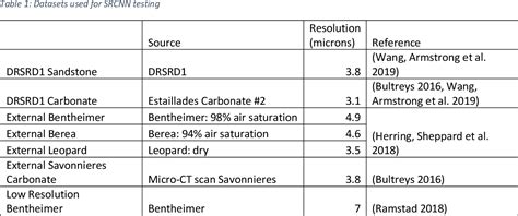 Table 1 From Super Resolution Convolutional Neural Network Models For Enhancing Resolution Of